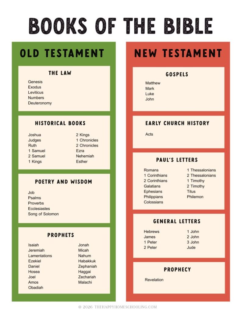 Free Printable Books of the Bible Chart – Happy Homeschooling